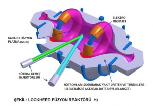 Elektrik üretiminde 'şişeden çıkacak cin': Nükleer füzyon - Herkese ...
